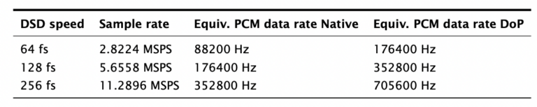 DSD – Colibri | Mac Lossless Audio Player
